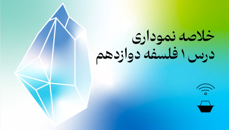 خلاصه نموداری درس 1 فلسفه دوازدهم سید حسامالدین جلالی طهرانی
